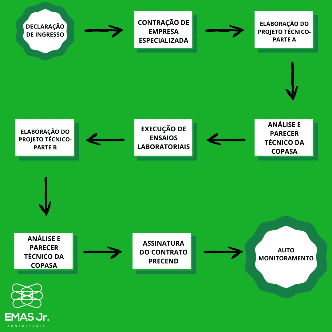 PRECEND: entenda o que é e como funciona esse programa da COPASA